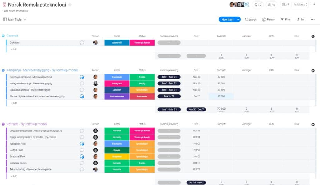 Hvordan vi lager en markedsplan - Utheve AS - Digital markedsføring